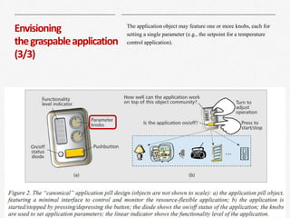 Reifying smart home applications to make them more like a flashlight. | PDF