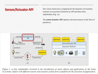 Reifying smart home applications to make them more like a flashlight. | PDF