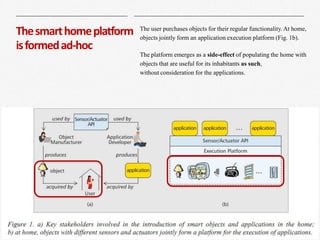 Reifying smart home applications to make them more like a flashlight. | PDF
