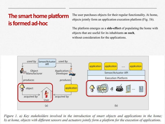 Reifying smart home applications to make them more like a flashlight. | PPT