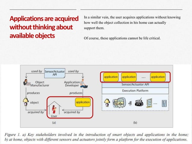 Reifying smart home applications to make them more like a flashlight. | PPT