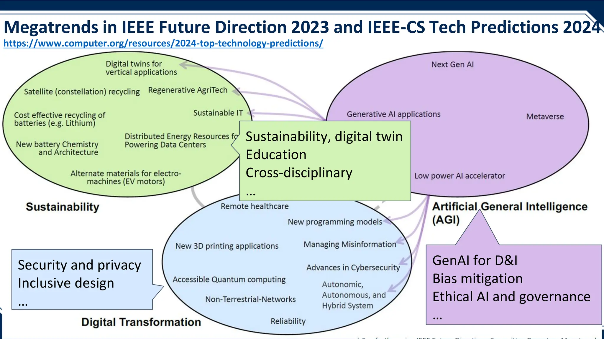COMPSAC 2024 D&I Panel: Charting a Course for Equity: Strategies for ...