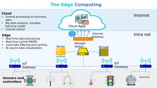 Edge Computing | PDF