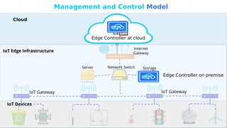 Edge Computing | PDF