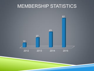 IEEE CS CET Chapter | PPT