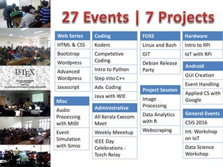 IEEE CS CET Chapter | PPT