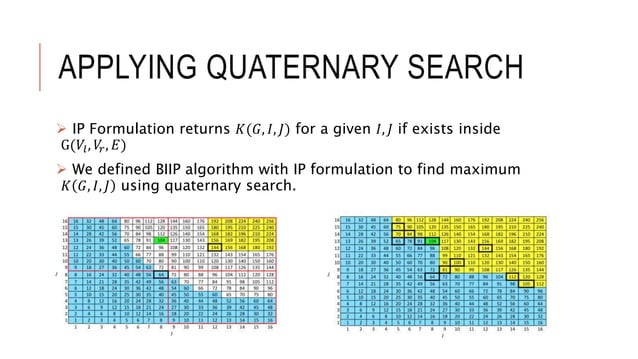 Finding Maximum Edge Biclique in Bipartite Networks by Integer Programming | PPT