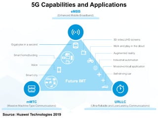 Next-Generation Wireless Overview & Outlook Update 12/9/20 | PDF