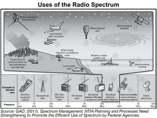 IEEE Computer Society Phoenix: Next-Generation Wireless Overview ...