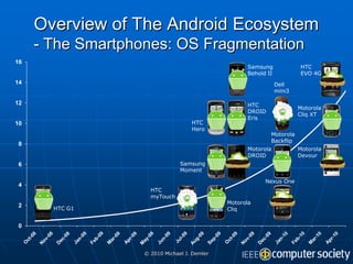 An Overview of The Android Ecosystem | PDF