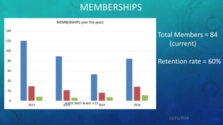 IEEE CS SNIST Chapter | PPTX
