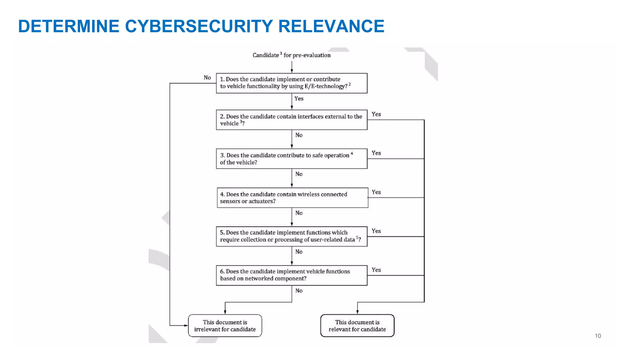 Cyber Security Threat Modeling | PPTX