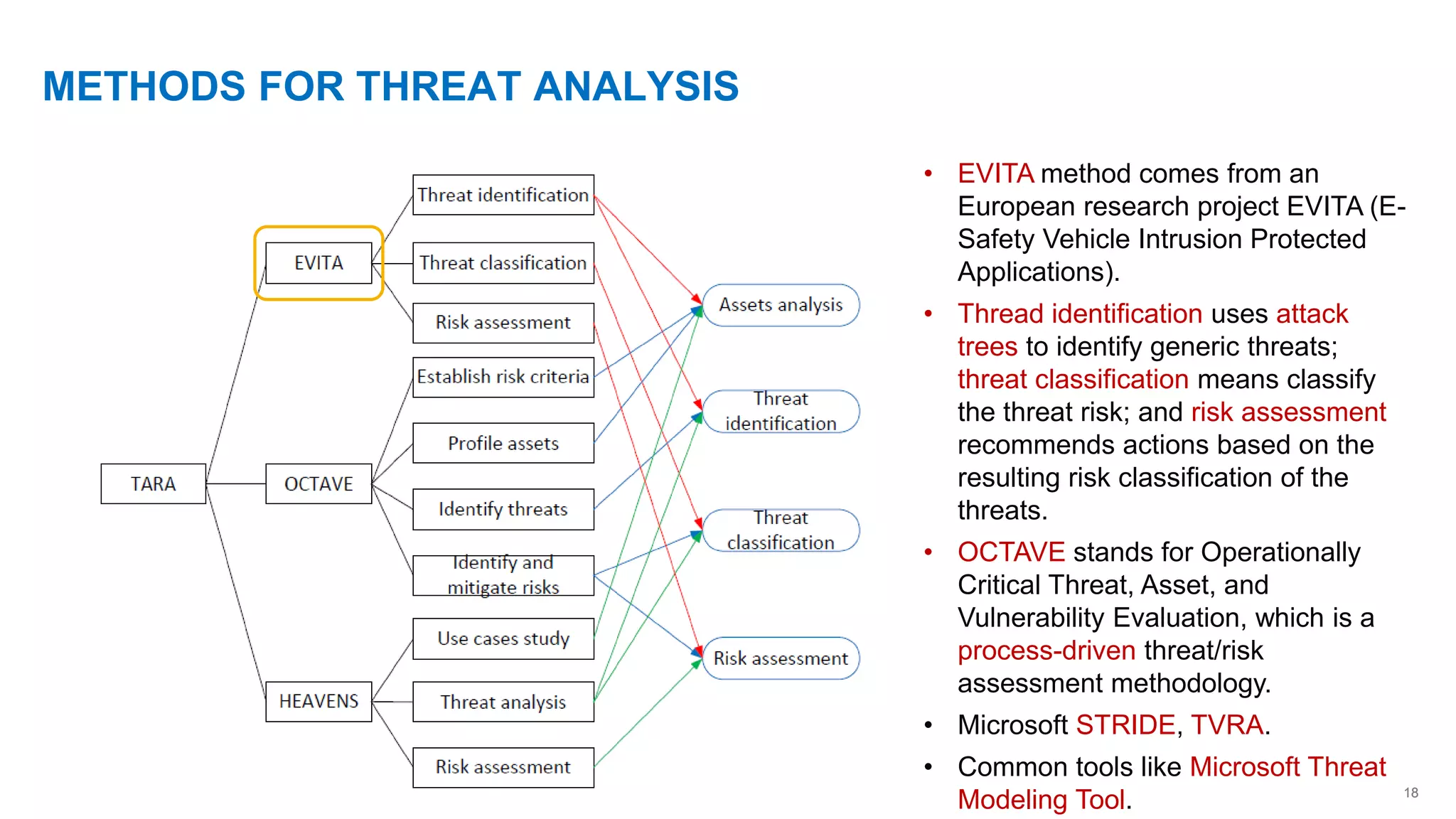 Cyber Security Threat Modeling Pptx Information And Network
