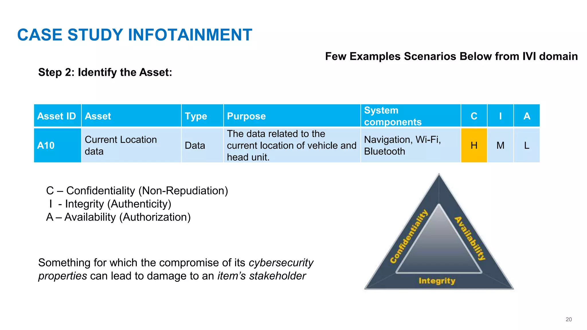 Cyber Security Threat Modeling | PPTX