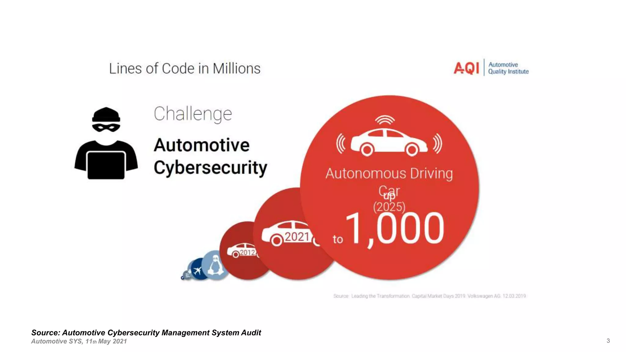 Cyber Security Threat Modeling | PPTX