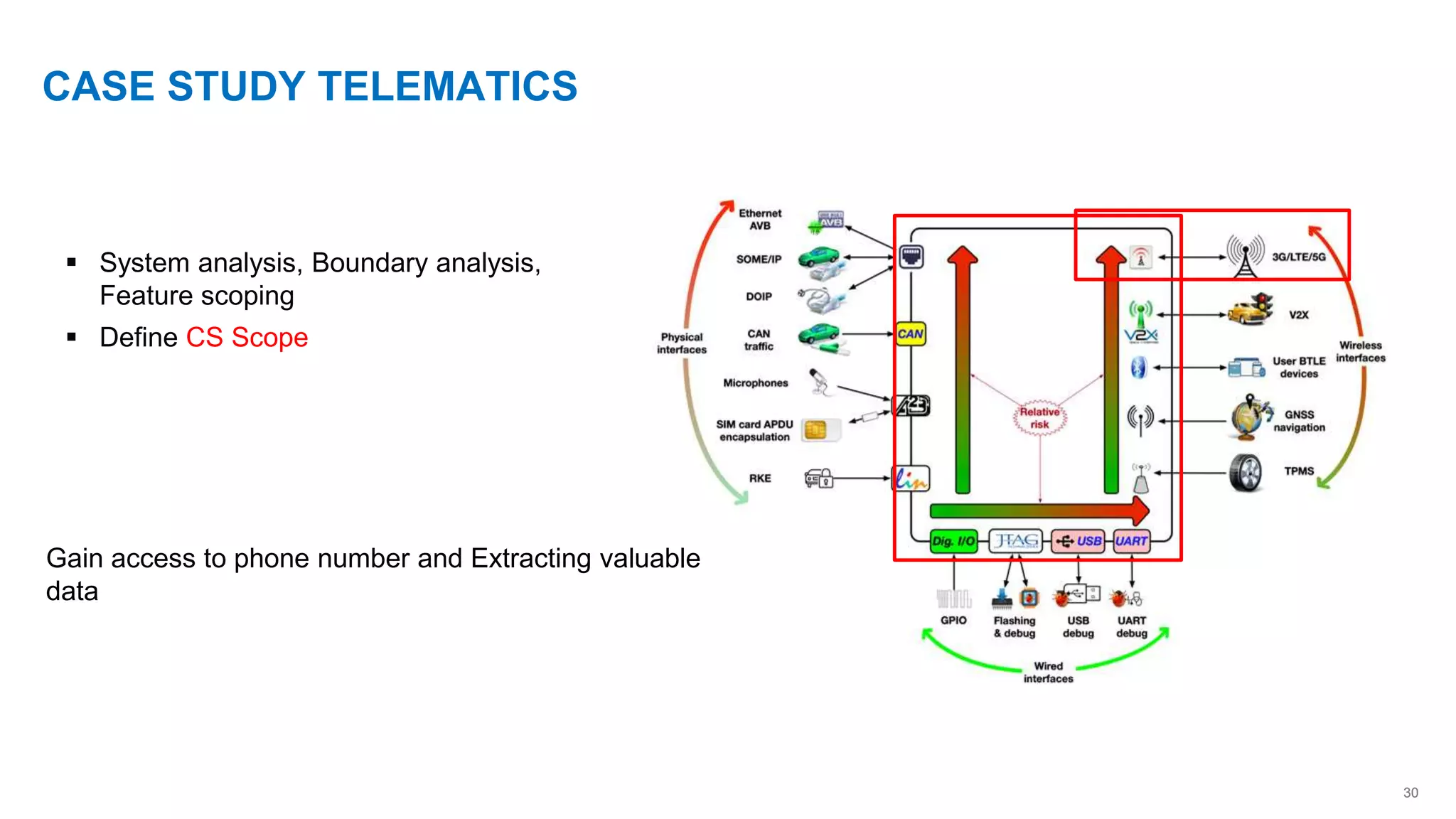 Cyber Security Threat Modeling | PPTX