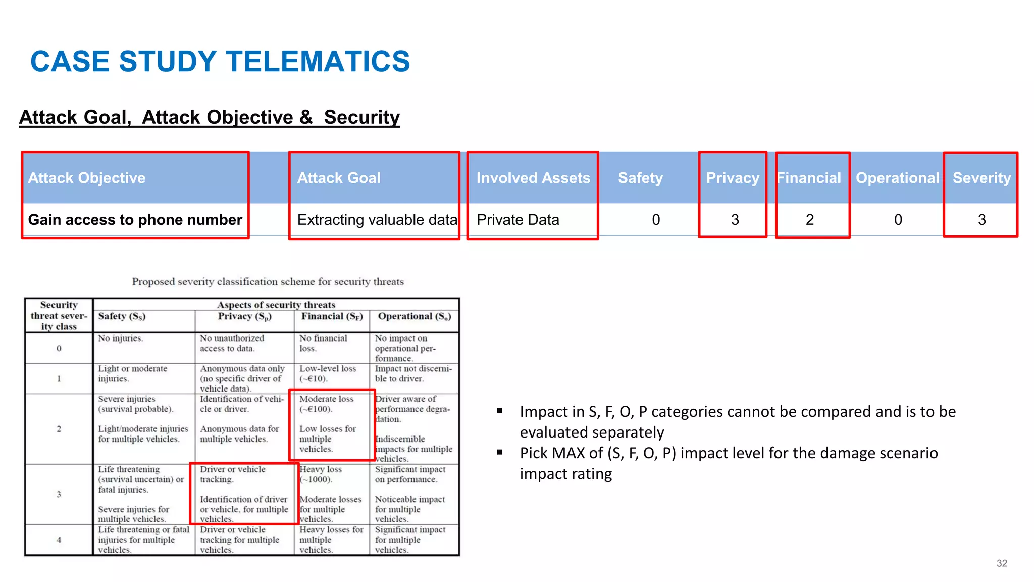 Cyber Security Threat Modeling | PPTX