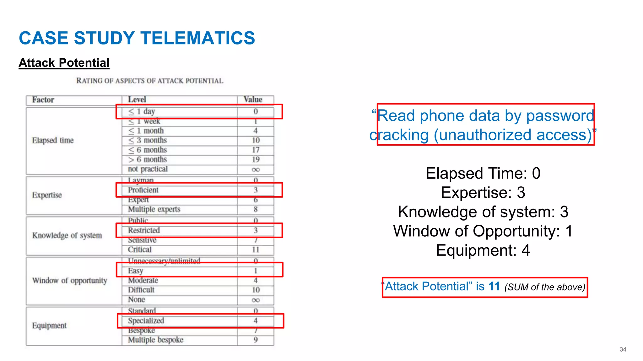 Cyber Security Threat Modeling | PPTX