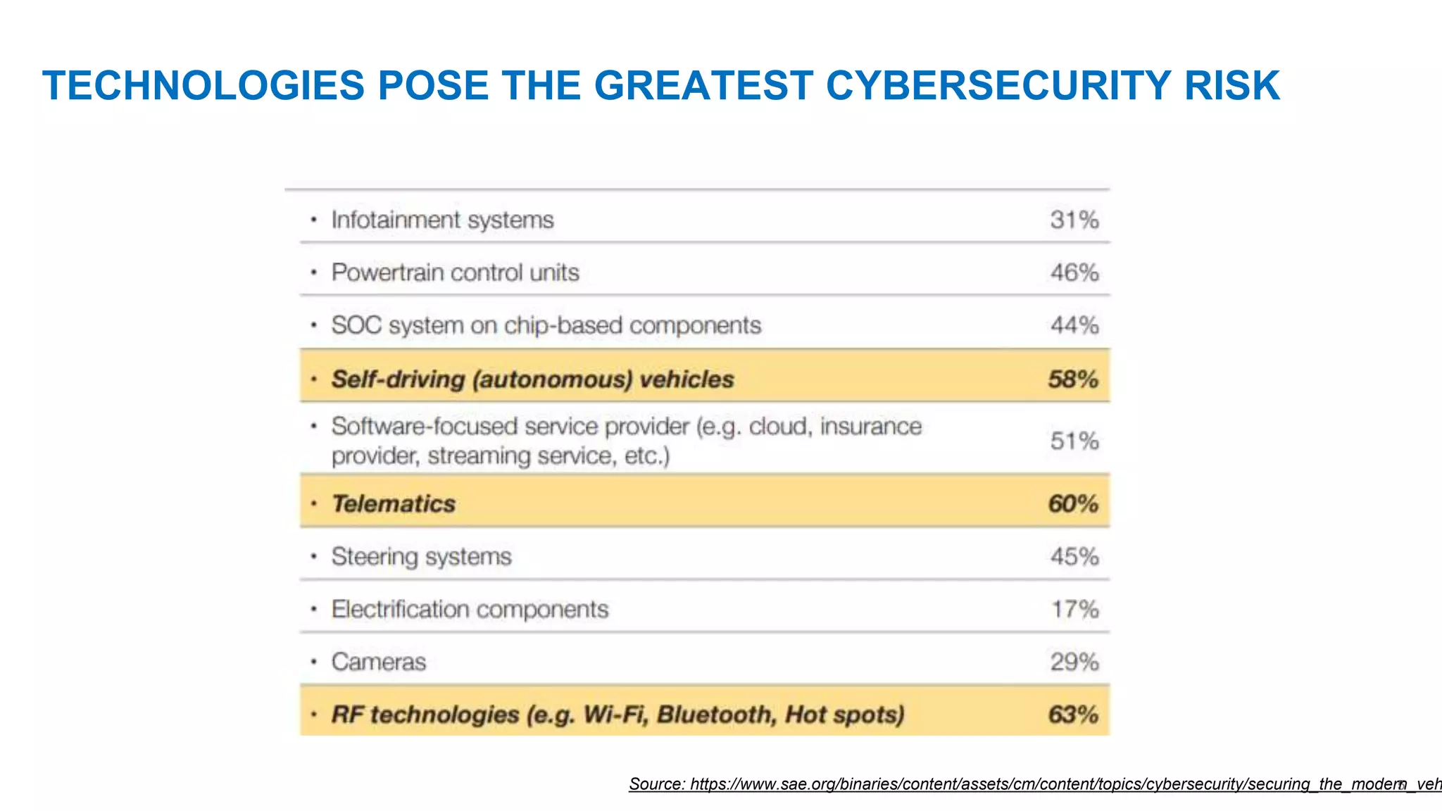 Cyber Security Threat Modeling Pptx Information And Network