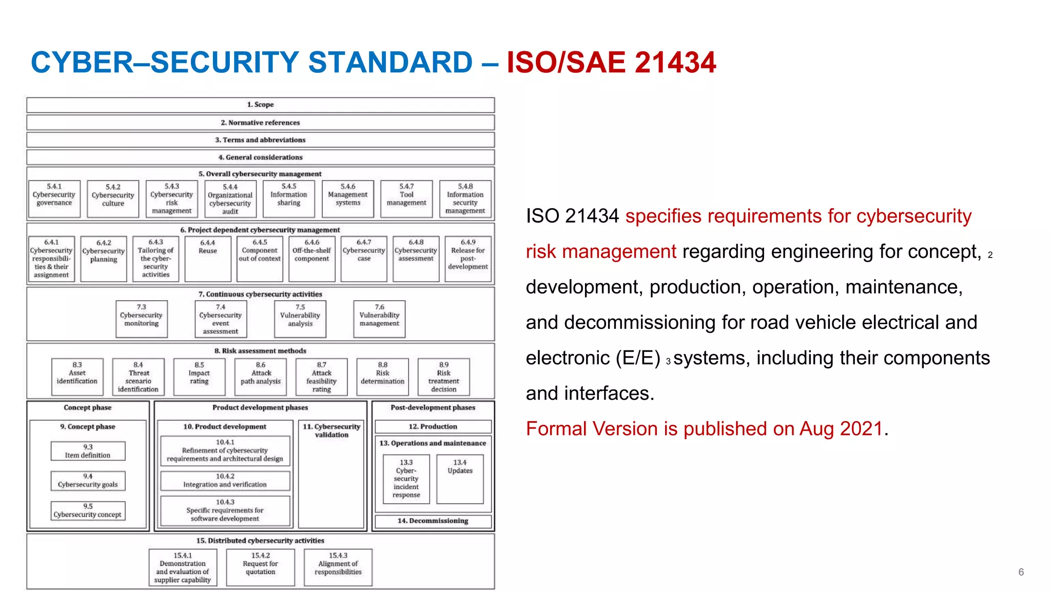 Cyber Security Threat Modeling | PPTX