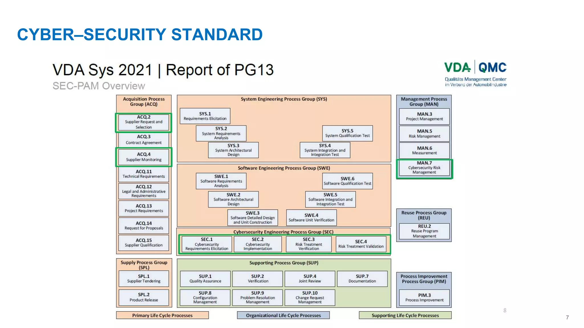 Cyber Security Threat Modeling Pptx Information And Network