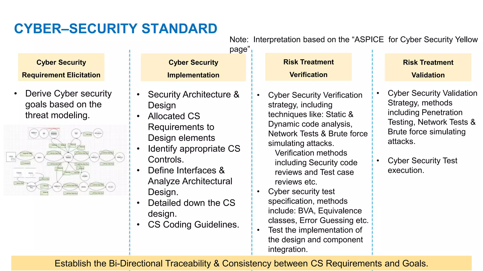 Cyber Security Threat Modeling | PPTX