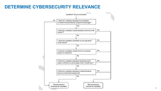 Cyber Security Threat Modeling | PPTX