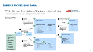 Cyber Security Threat Modeling | PPTX | Information and Network ...