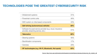 Cyber Security Threat Modeling | PPTX