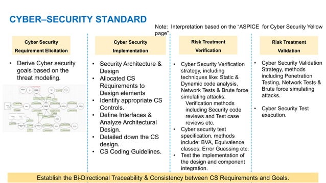 Cyber Security Threat Modeling | PPTX | Information and Network Security | Computing