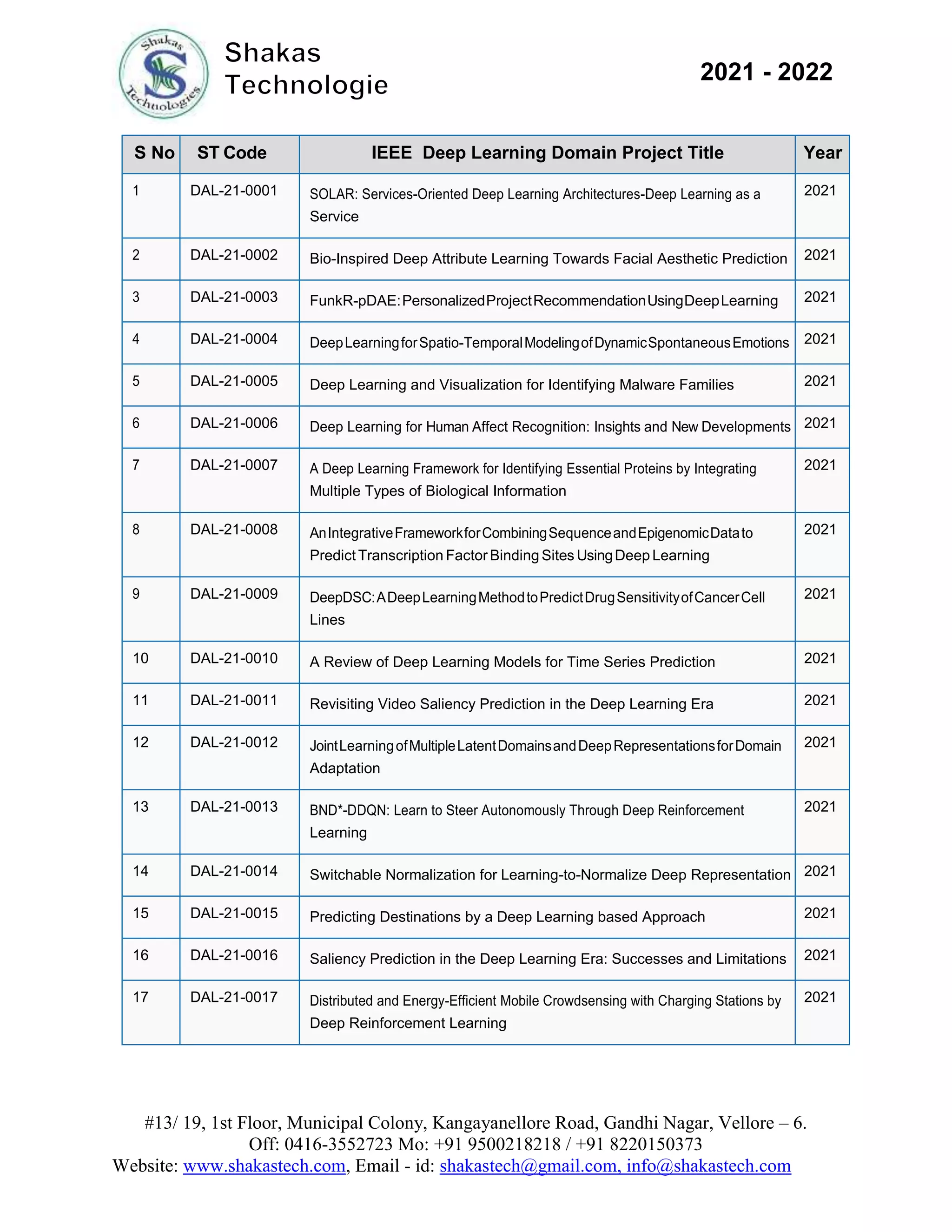 Deep Learning Project Title 2022 | PDF