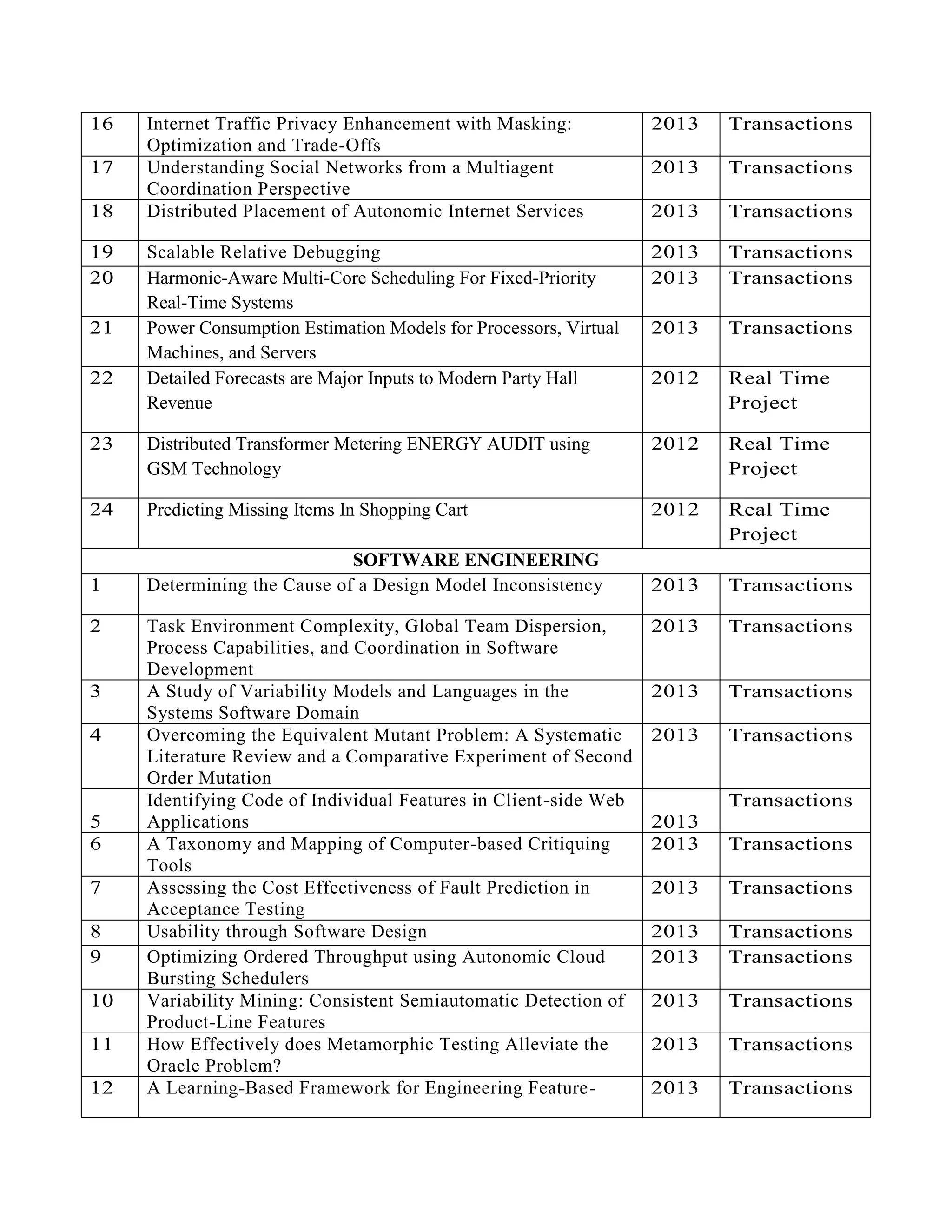 IEEE DOTNET 2013 Titles | PDF