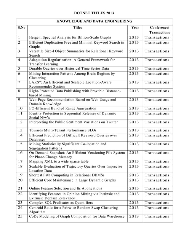 IEEE DOTNET 2013 Titles | PDF