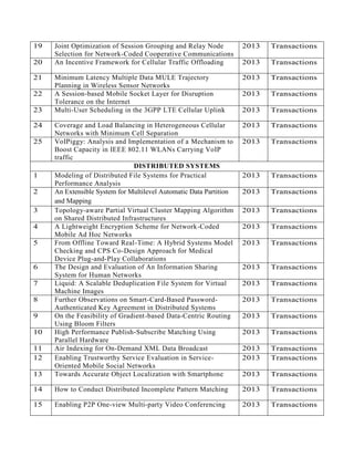 IEEE DOTNET 2013 Titles | PDF
