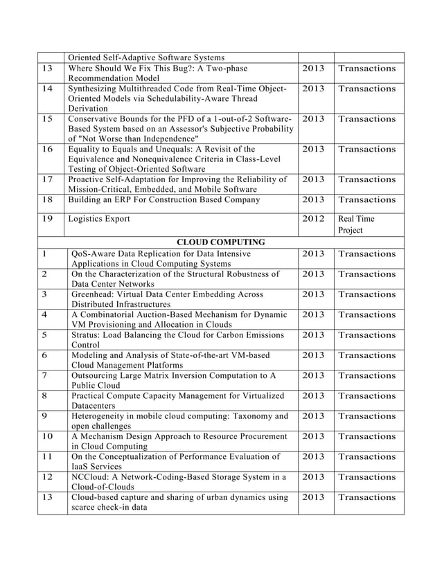 IEEE DOTNET 2013 Titles | PDF