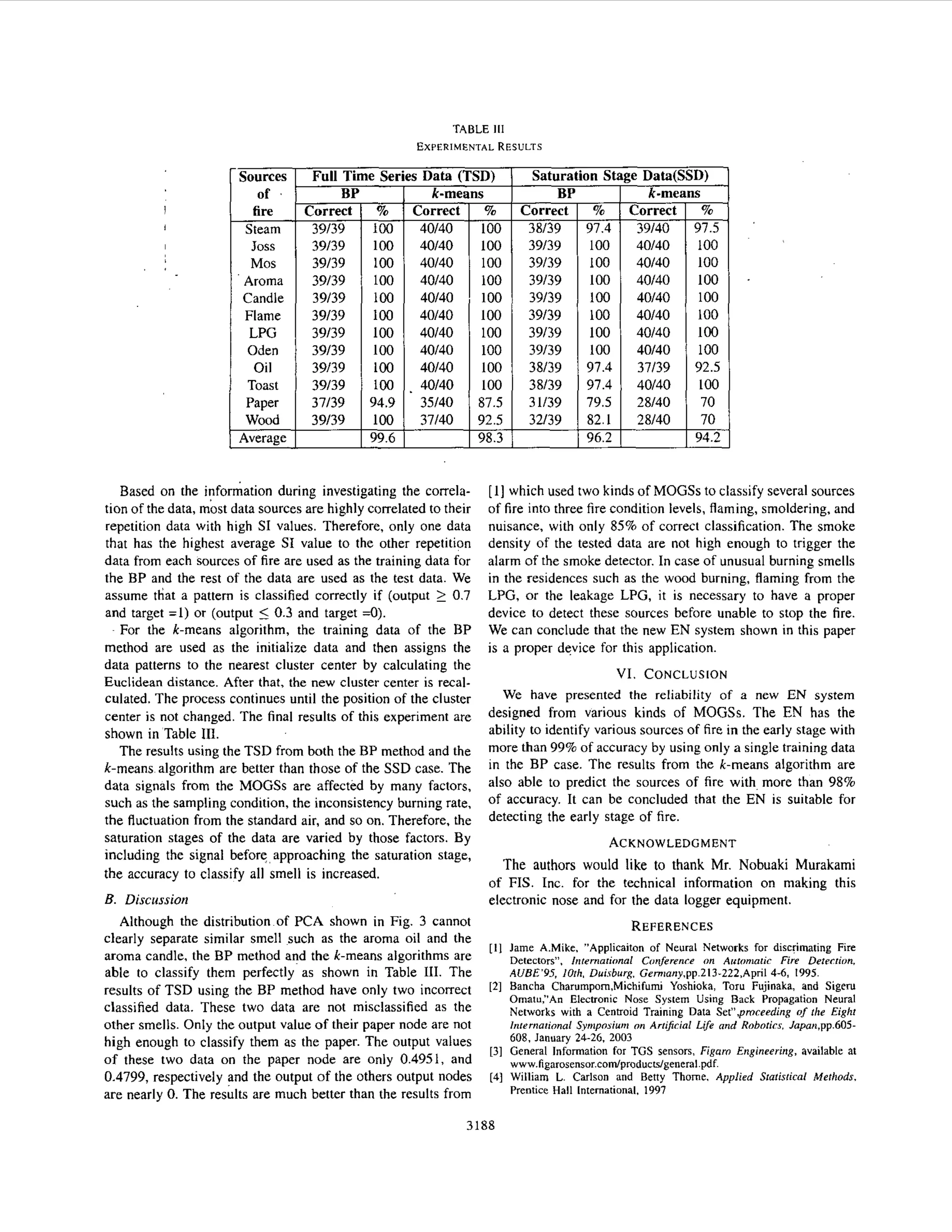 Early Stage Fire Detection Using Reliable Metal Oxide Gas Sensors And