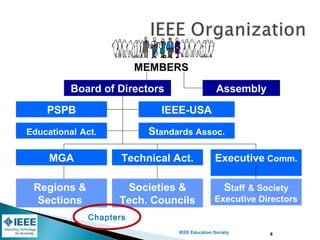 IEEE and IEEE Education Society - Florida Council | PPT