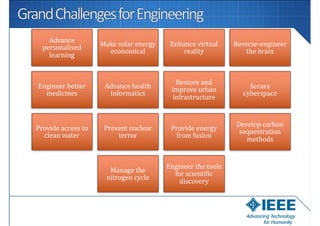 Disruptive Innovation in Education — IEEE TENSYMP | PPT