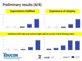 Engaging students, teachers, and professionals with 21st century skills ...