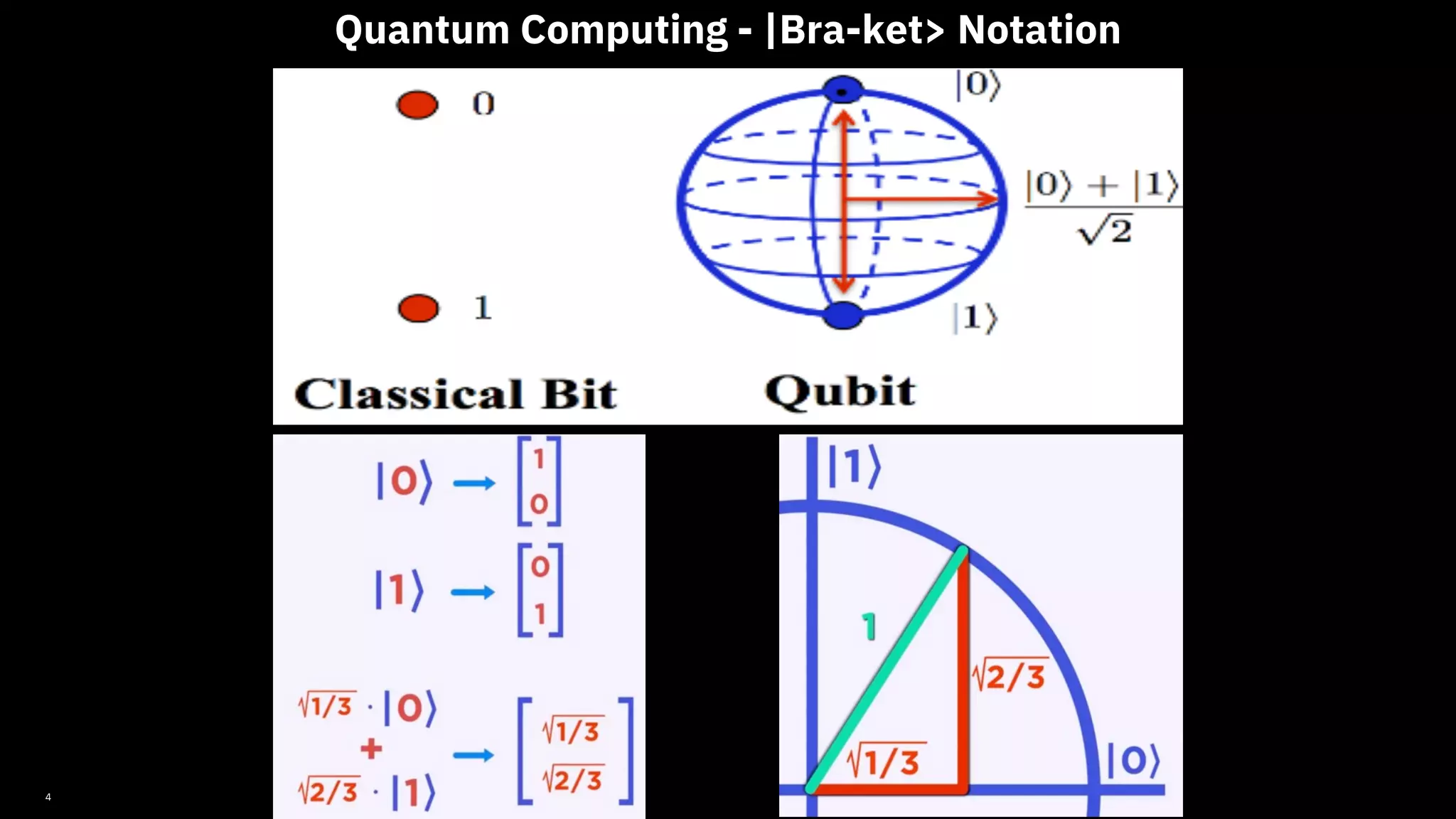 IEEE EED2021 Introduction to Quantum Computing | PDF