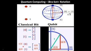IEEE EED2021 Introduction to Quantum Computing | PDF