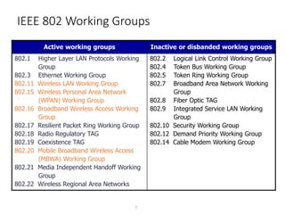 ieeeeeee802.ppt