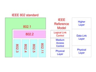ieeeeeee802.ppt