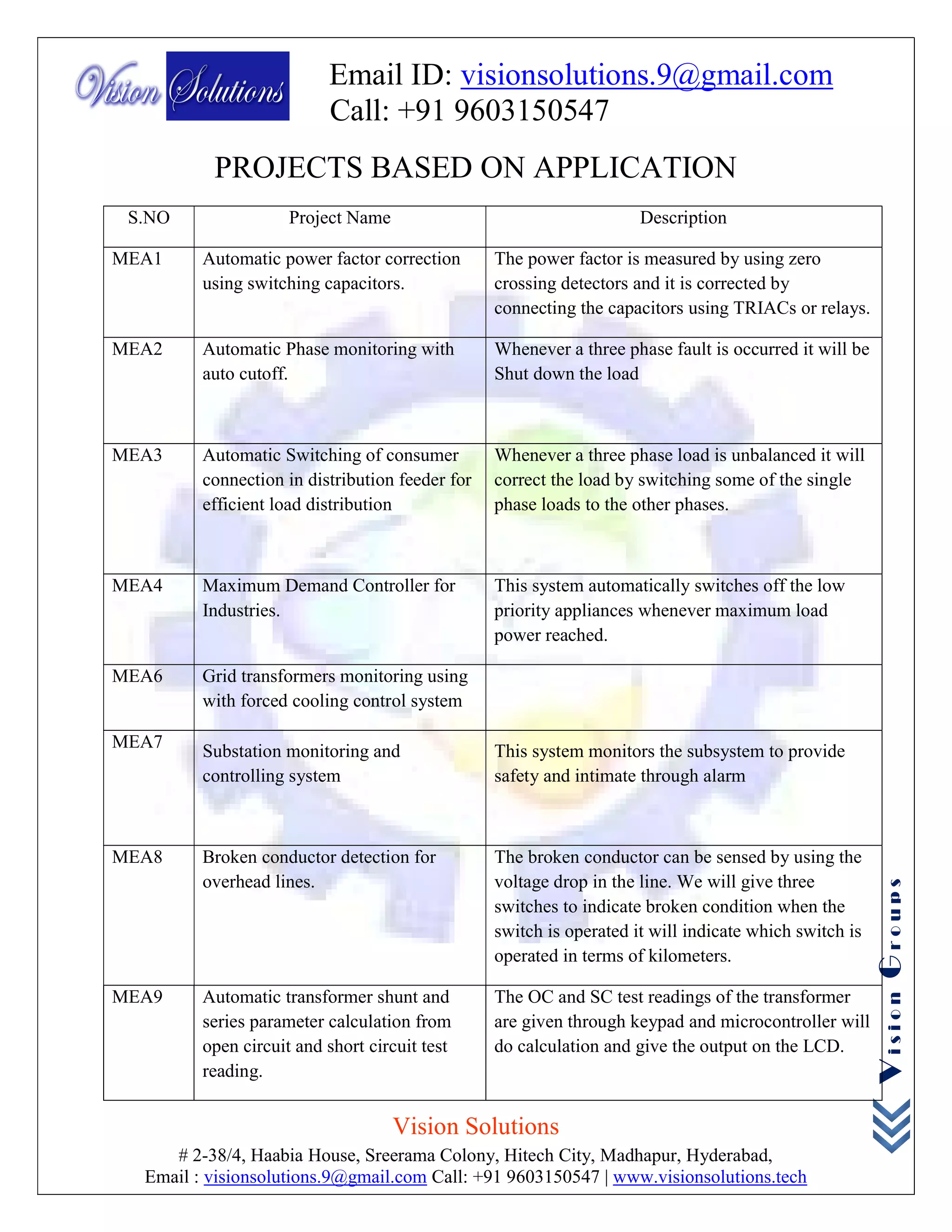 Ieee eee embedded 2018 project list | PDF