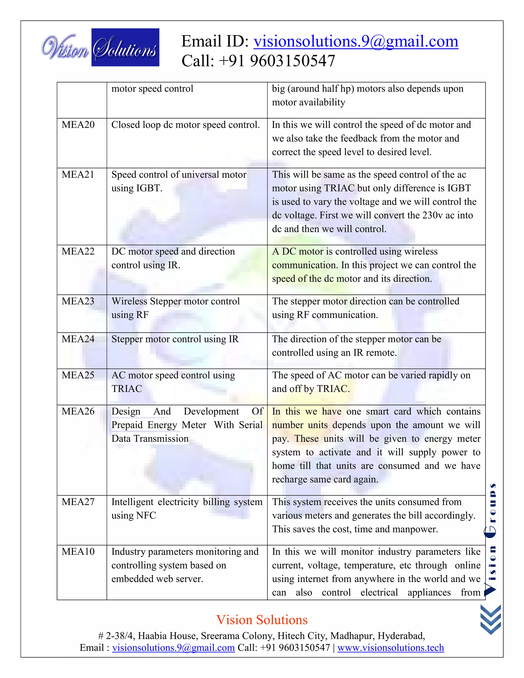 Ieee eee embedded 2018 project list | PDF