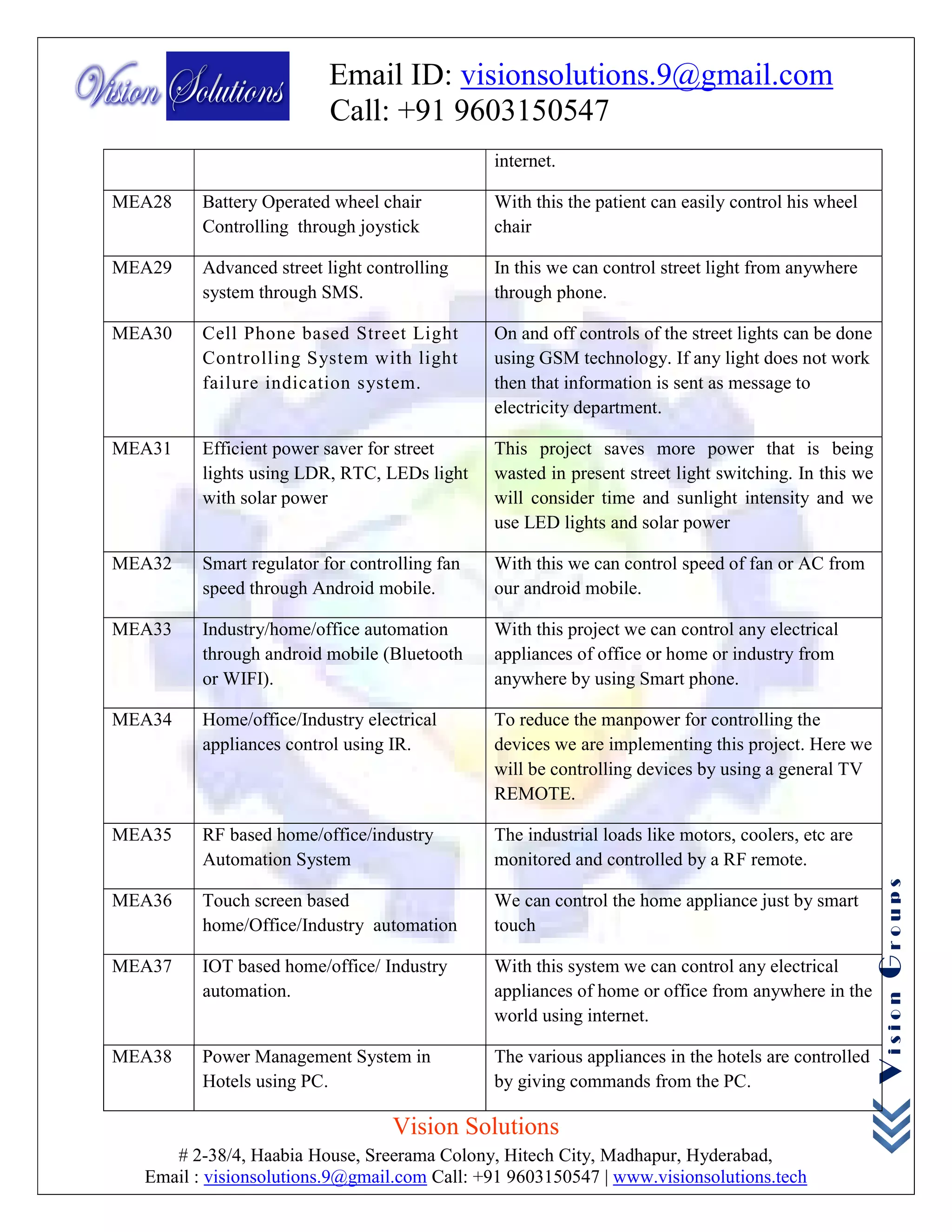 Ieee eee embedded 2018 project list | PDF
