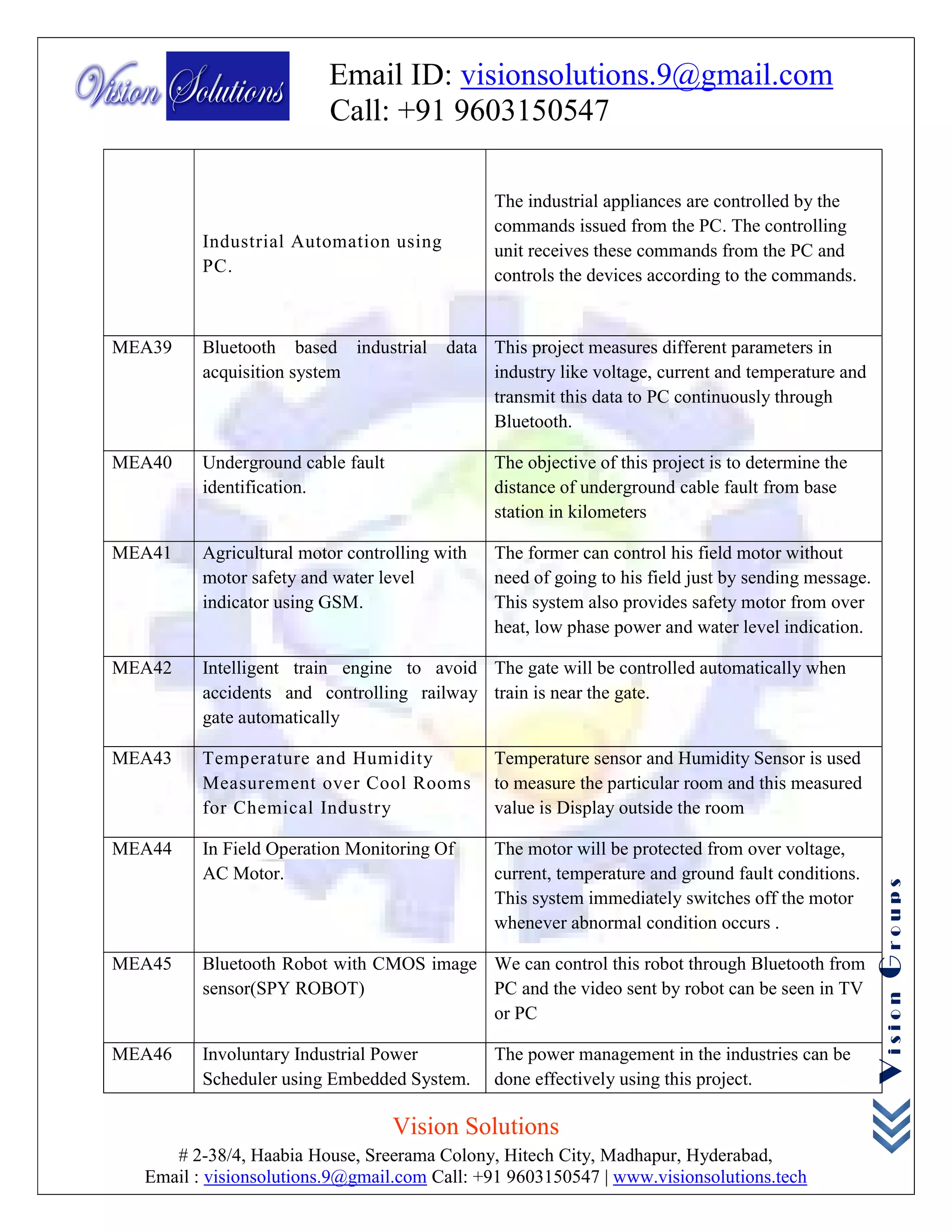 Ieee eee embedded 2018 project list | PDF
