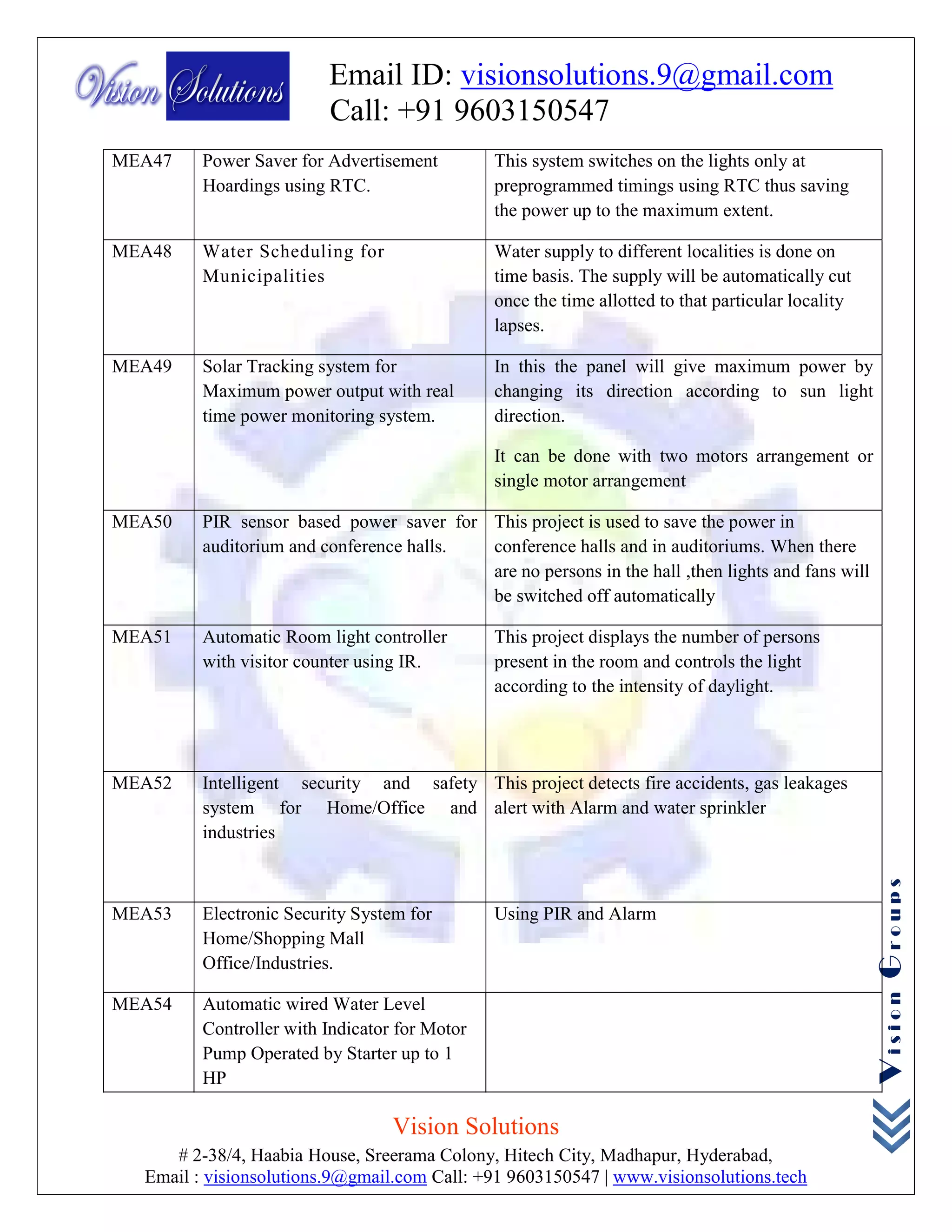 Ieee eee embedded 2018 project list | PDF