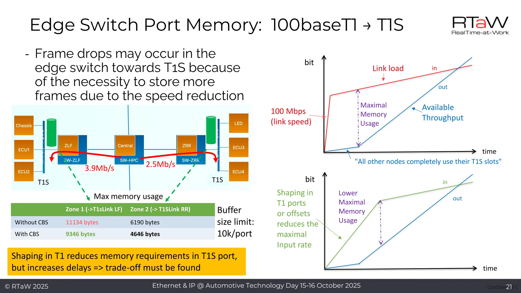 Overcoming QoS Challenges in a Full Automotive Ethernet Architecture | PDF
