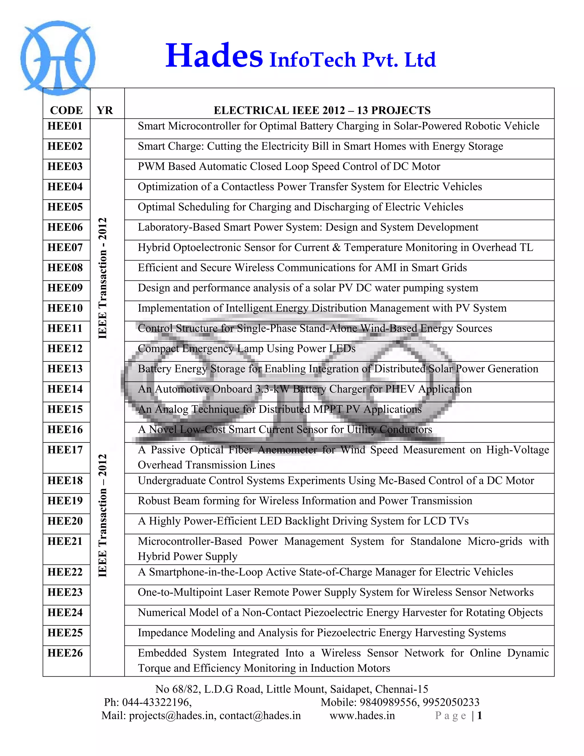 Electrical IEEE 2012 Project @ Hades InfoTech | PDF